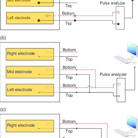 A Single Electrode B Two Electrodes Connected In Parallel Download Scientific Diagram