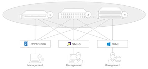 StarWind Swordfish Provider And Swordfish API Resource Library White Papers