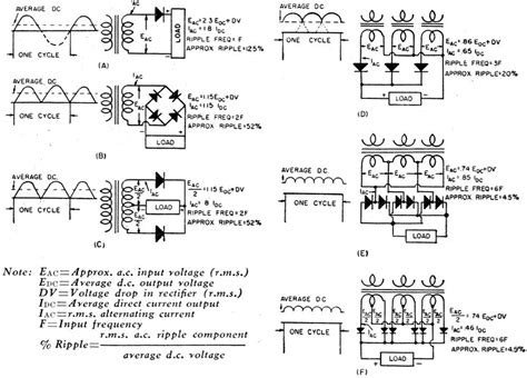 Selenium Rectifiers October 1952 Radio And Television News Article Rf Cafe Selenium Rectifiers October 1952 Radio And Television News Article Rf Cafe