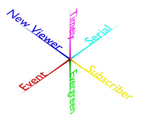 The See Nts Model A Better Model For Online Video Programming Leo Wattenberg