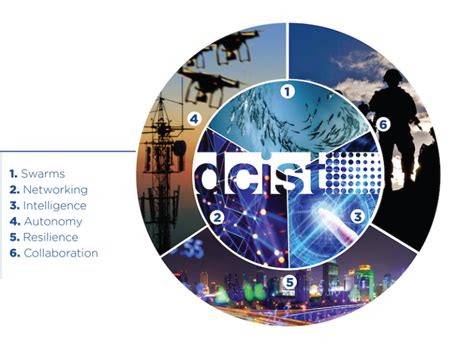 Dcist Cra Distributed And Collaborative Intelligent Systems And