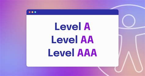 A Vs Aa Vs Aaa Wcag Conformance Levels Explained