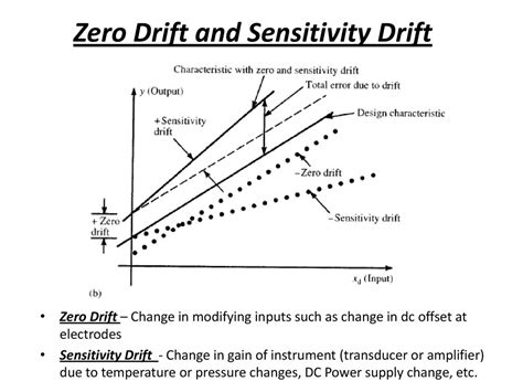 Part 1 General Instrumentation Concepts Ppt Download