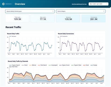 The Best Way To Export Google Analytics Data Coupler Io Blog