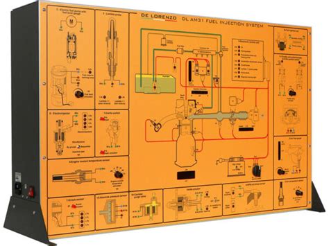 Fuel Injection System Quality Systems Egypt