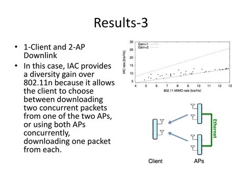 Ppt Interference Alignment And Cancellation Powerpoint Presentation