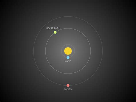Look For Jupiters To Find Solar Systems Like Ours Space