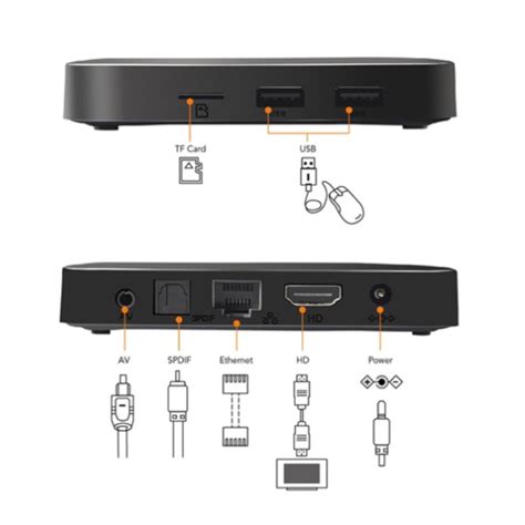 Купить Tanix Tx3 Mini 2 16 Гб Андроид 7 1 за 1 950 руб