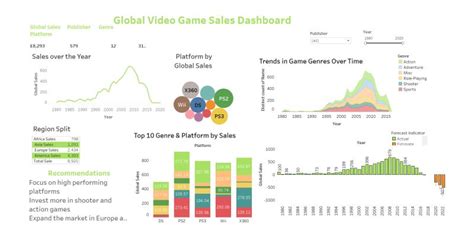 Tableau Kaggle Dataanalytics Datavisualization Dashboarddesign Datastorytelling