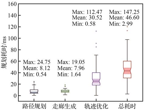 Differential Flatness Based Spatial Temporal Hierarchical Trajectory