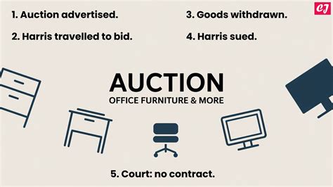 Harris V Nickerson 1873 Key Principle In Auction Contract Law Case Judgments