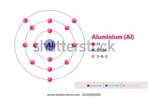 Bohr Model Aluminium Atom Electron Structure Stock Vector Royalty Free
