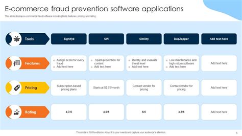 Top 10 Fraud Awareness Powerpoint Presentation Templates In 2026