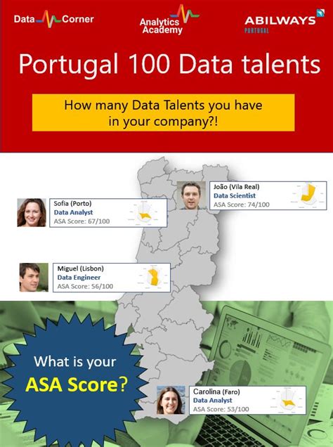Data Corner On Linkedin Portugal Datascience Upskilling Reskilling