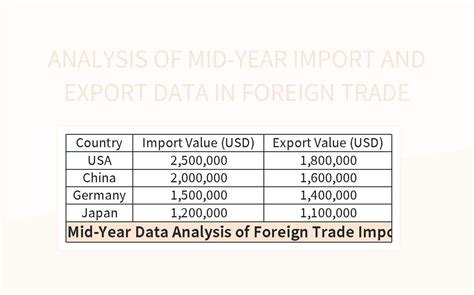 Analysis Of Mid Year Import And Export Data In Foreign Trade Excel