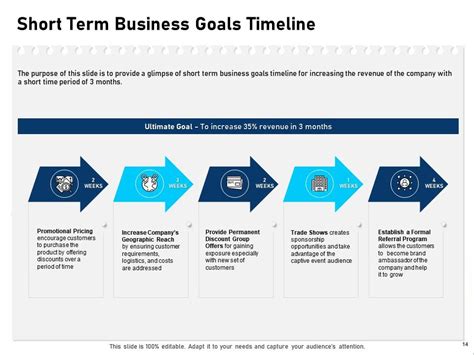 Incremental Strategy Powerpoint Presentation Slides Presentation Graphics Presentation