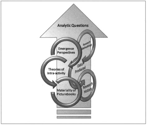 Mapping Analytic Thinking Download Scientific Diagram