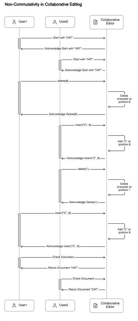 True Chainchat Edit And Video Call In Real Time