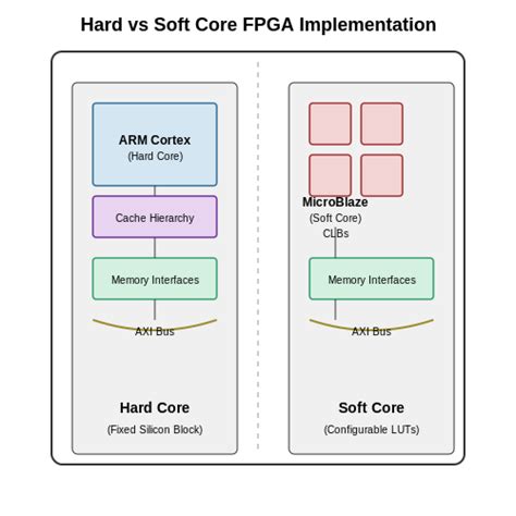 Fpga Architecture Tutorials On Electronics Next Electronics