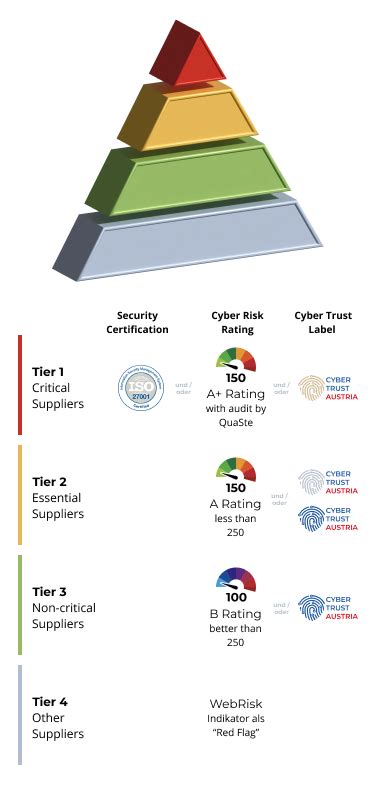 Supplier Risk Management Guide
