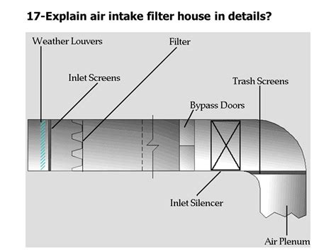 Industrial Gas Turbine Air Intake System