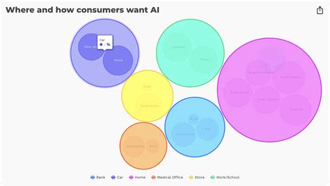 issues with tooltip when hovering over series on grouped bubble chart