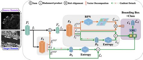 Figure 1 From A Feature Decomposition Based Method For Automatic Ship