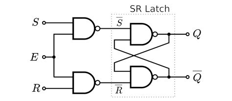 ความรู้พื้นฐานเกี่ยวกับไอซีลอจิกประเภท แลตช์ Latches Iot