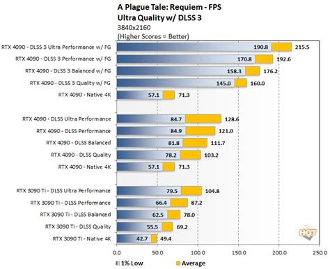 Nvidia Geforce Rtx 4090 Review Ada Dominates Pc Graphics Page 4