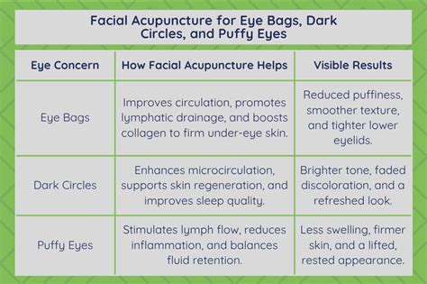 Facial Acupuncture For Eye Bags Dark Circles And Puffy Eyes