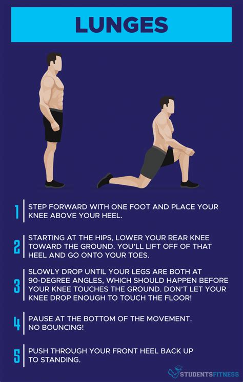 The Ultimate Guide To Lunges Proper Form Benefits And Variations
