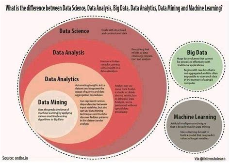 What S Artificial Intelligence Machine Learning Deep Learning Predictive Analytics Data Science