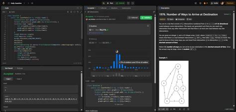 Dsa Day49 Graphalgorithms Dijkstra Shortestpath Leetcode Vijjapu Sai Krishna