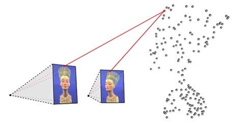 Fundamental Photogrammetry Algorithms Software Developer