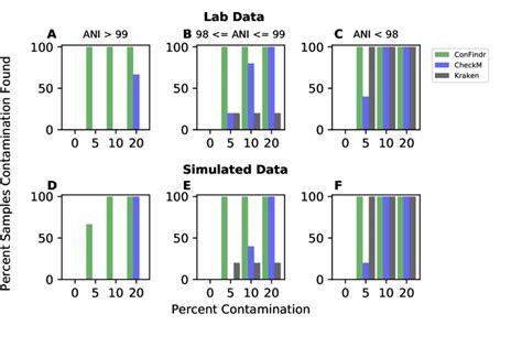 Snv Distance Between All Pairs Of Rmlst Sequence Types For L Download Scientific Diagram