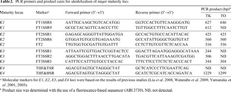Table 2 From Mapping And Comparison Of Quantitative Trait Loci For Soybean Branching Phenotype