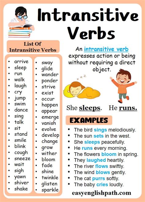 Intransitive Verbs Definition Types And Examples In English Intransitive Verb Verb Examples