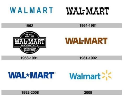 The History Of The Walmart Logo And The Company Hatchwise