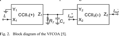 Figure 1 From Cmos Class Ab Tunable Voltage Feedback Current
