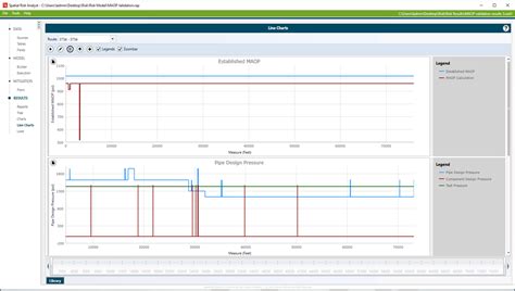 Maop Validation Model Integrity Plus