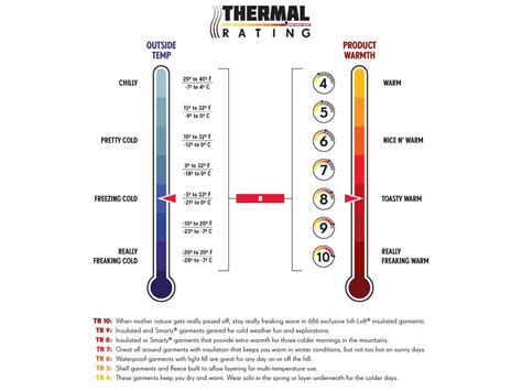 Thinsulate Temperature Rating Chart For Boots