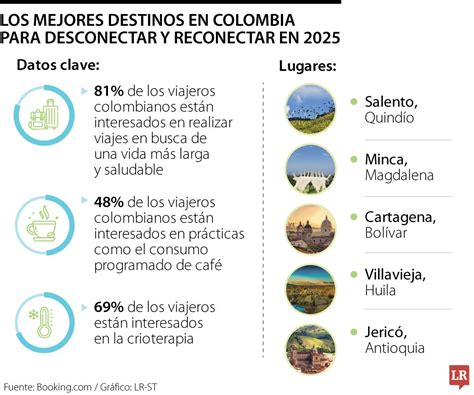 Estos Son Los Mejores Destinos En Colombia Para Desconectar Y