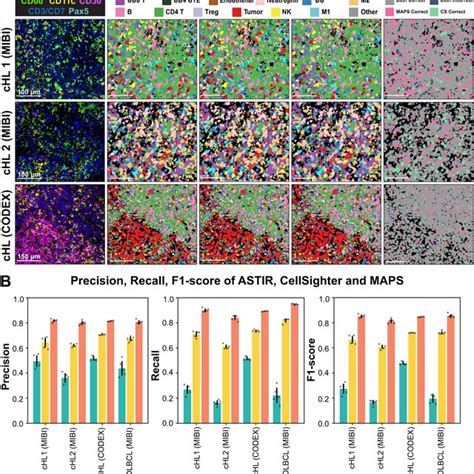 Visual And Quantitative Comparison Of Maps Performance With Its