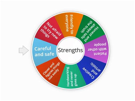 Strengths Wheel Spin The Wheel