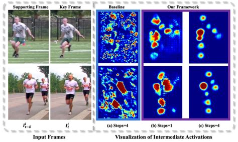 【論文研讀】diffpose Spatiotemporal Diffusion Model For Video Based Humanpose Estimation Sims Lab