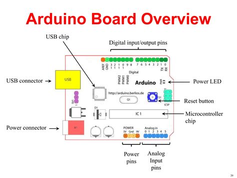 The Document Proceeds To Explain The Main Components Of An Arduino Uno Board Such As The Power