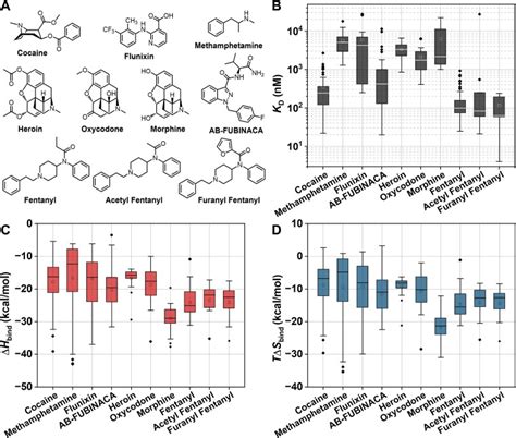 Exploring The Relationship Between Aptamer Binding Thermodynamics
