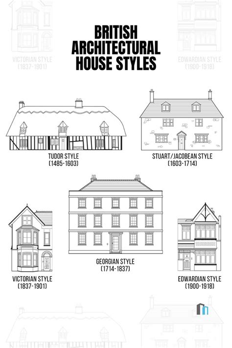 British Architectural House Styles In 2024 House Styles British