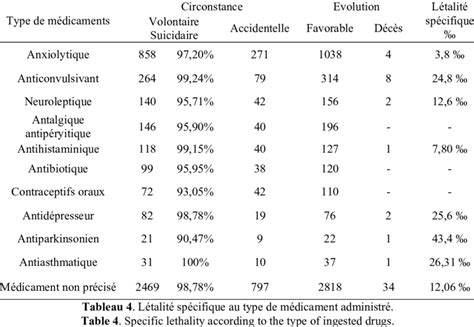 Severity Factor In Relation With The Evolution Of Patients Download