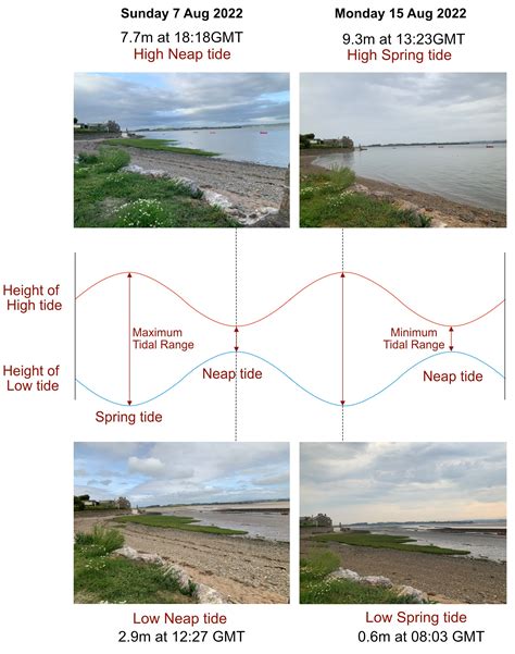 Time And Tide — Sunderland Point
